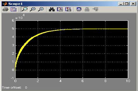 Stage 3 D C Output Voltage Download Scientific Diagram