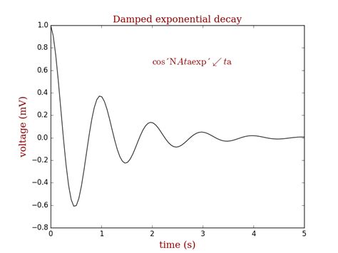 Matplotlib Pyplot Latex Going Wild In Python 3 Stack Overflow