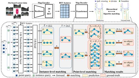 220814437 Maptr Structured Modeling And Learning For Online