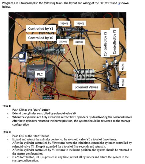 Program A PLC To Accomplish The Following Tasks The Chegg