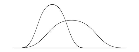 Premium Vector Bell Curve Templates Gaussian Or Normal Distribution