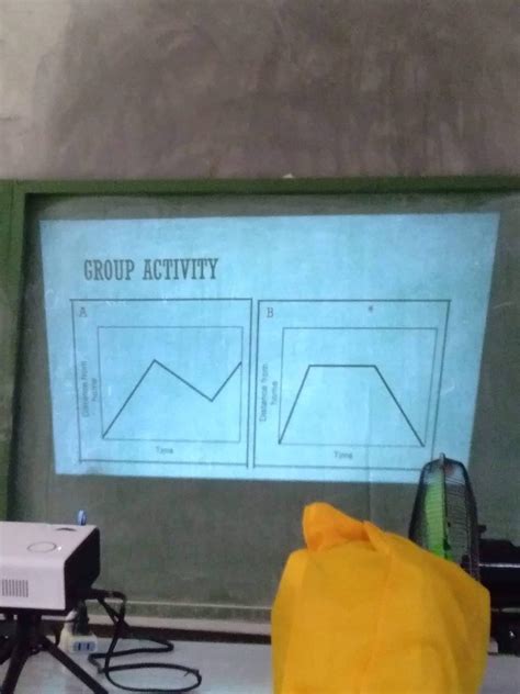 [solved] Task I Make A Short Story Using The Graph A Only Any Story As Course Hero