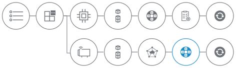 Explore The Gateway Device Bosch Iot Device Management Will Be Discontinued By Mid 2024