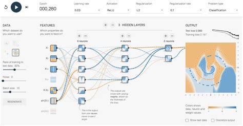 Open Source Deep Learning Frameworks And Visual Analytics Learning