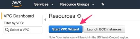 CSR1000v HA Redundancy Deployment Guide On Amazon AWS Cisco