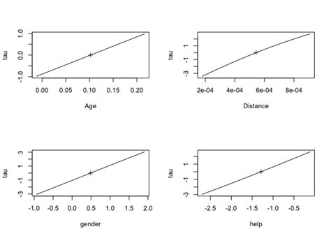 Confidence Interval Rstudio Methodgross