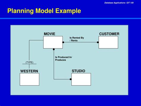 Ppt Overview Methodology And Documentation Modeling Procedures Model Translation Object