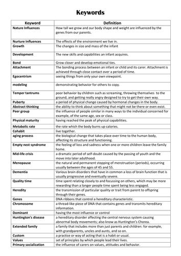 Revision Pack Edexcel Gcse Health And Social Care Teaching Resources