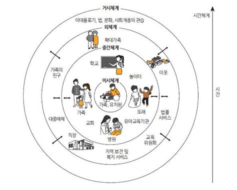 목적과 의미의 생태학