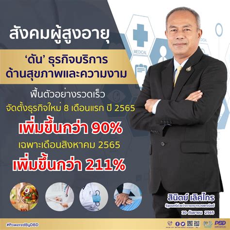 สังคมผู้สูงอายุและโควิด 19 ‘ดัน ธุรกิจบริการด้านสุขภาพและความงามฟื้นตัวอย่างรวดเร็ว