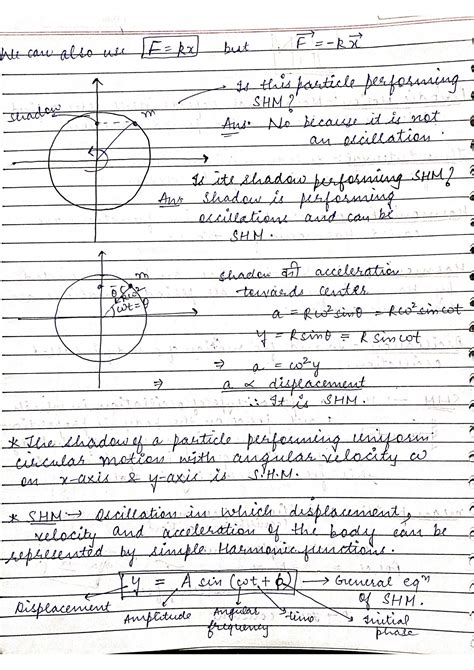 Solution Simple Harmonic Motion And Elasticity Notes Class 11 Jee