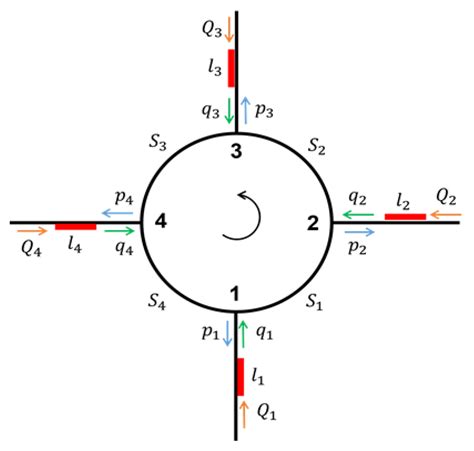 Cooperative Roundabout Control Strategy For Connected And Autonomous