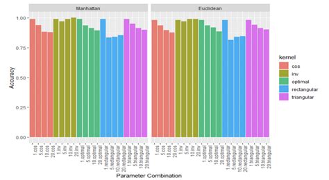 building a decision tree predictive model for heart disease detection — part 1 by mohamed