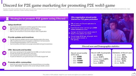 Top 10 Discord Powerpoint Presentation Templates In 2025