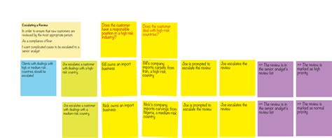 Feature Mapping A Lightweight Requirements Discovery Practice For Agile Teams John Ferguson