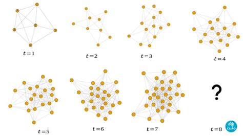 Predicting The Structure Of Dynamic Networks Ppt