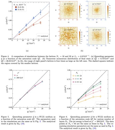 Medium Induced Jet Broadening In A Quantum Computer · Issue 3296 · Github Nakashoquantph · Github