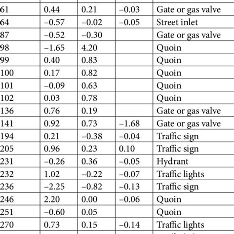Points With Positional Deviation U P 2u Xy In Přívoz Cad District Download Scientific Diagram