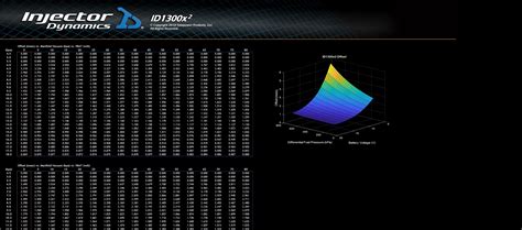 Pre Tuning Checklist