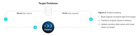 dbi blog