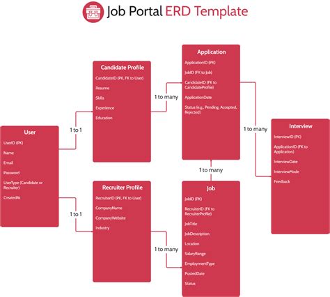Free Diagram Templates Editable And Downloadable