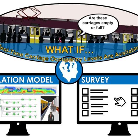 Modelling And Conceptual Framework Download Scientific Diagram