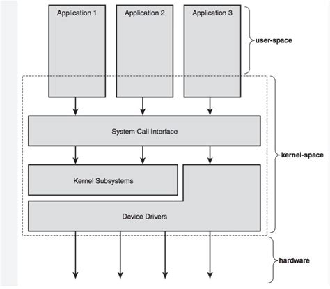 gopal chakraborty on linkedin embeddedsystems embedded