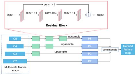 Target Soybean Leaf Segmentation Model Based On Leaf Localization And