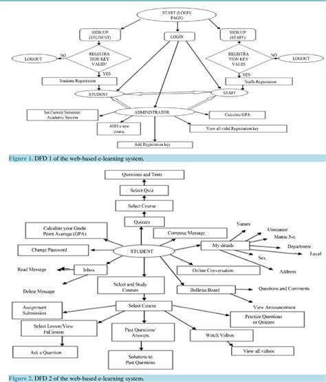 Figure 2 From Development Of An Asynchronous Web Based E Learning System Semantic Scholar