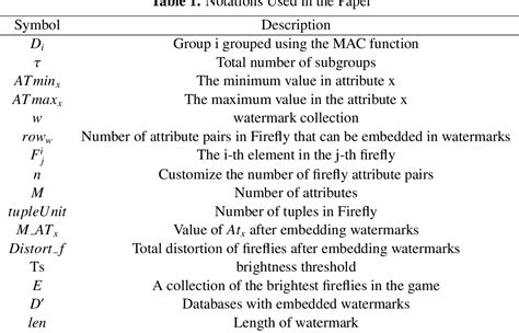 Table 1 From Low Distortion Reversible Database Watermarking Based On Hybrid Intelligent