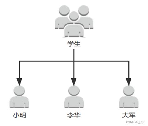 Java基础篇 对象和类java中类和对象代码 Csdn博客