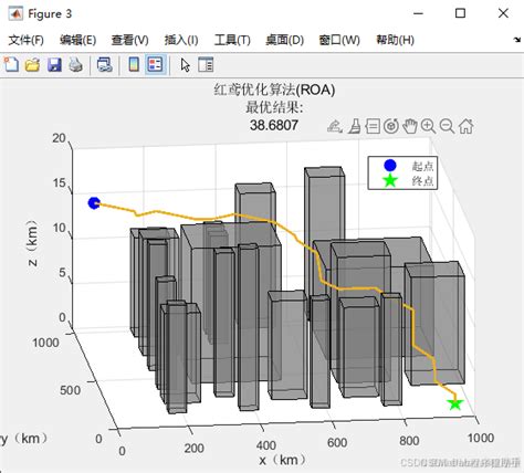 【matlab源码 第336期】基于matlab的红鸢优化算法roa无人机三维路径规划，输出做短路径图和适应度曲线 Csdn博客