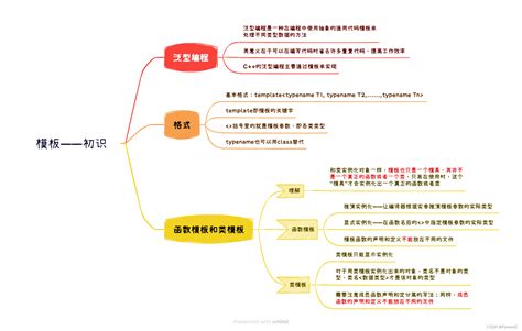C泛型编程——模板（初识） 阿里云开发者社区