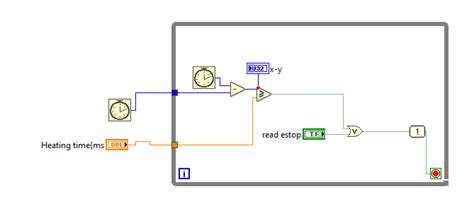 Solved Breaking Out A Loop Ni Community