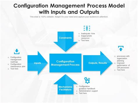 Configuration Management Process Model With Inputs And Outputs Presentation Graphics