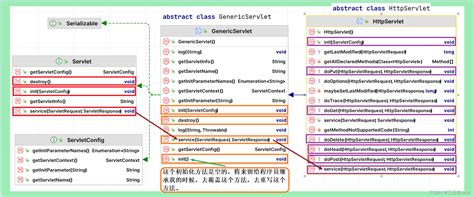 servlet的继承树，生命周期和线程不安全 servlet树 csdn博客