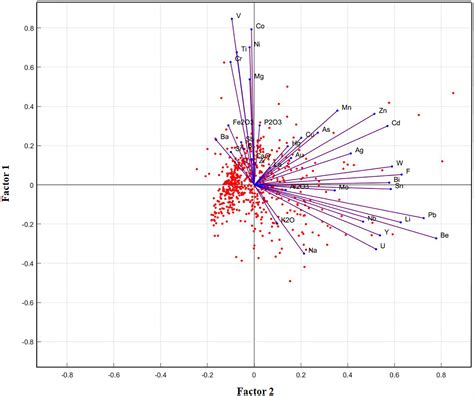 Mineral Prospectivity Mapping Of Tungsten Polymetallic Deposits Using Machine Learning