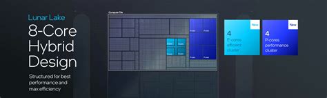 the next generation ai pc flagship platform detailed explanation of