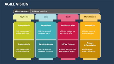 Agile Vision Powerpoint Presentation Slides Ppt Template