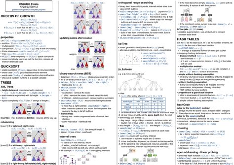 Cs2040s Finals Cheatsheet Cs2040s Finals Ay2223 Sem 2 Githubgerteck