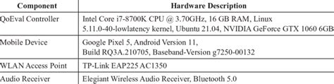 Hardware Configuration Of Experimental Testbed Download Scientific Diagram