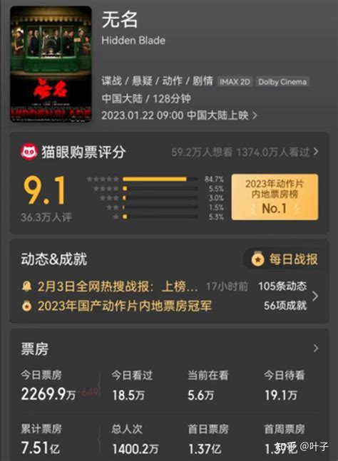 《无名》幕后故事欢乐多，揭秘梁朝伟有爱又“内卷”的剧组生活 知乎