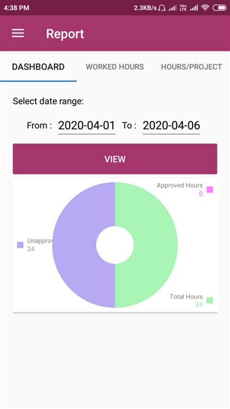 Which Is The Most Inexpensive Timesheet Application Available For