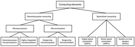 The Complete Edition Software Engineering For Real Time Systems Packt