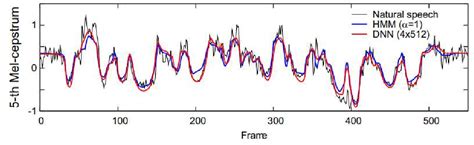 figure 1 from a comprehensive review on speech synthesis using neural