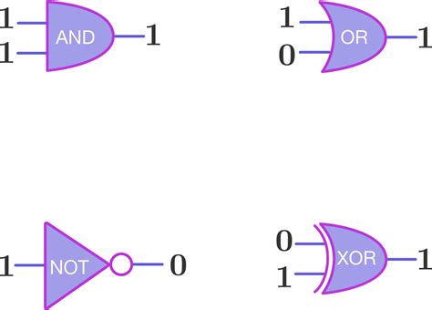 Machine Logic And Strategy Practice Problems Online Brilliant