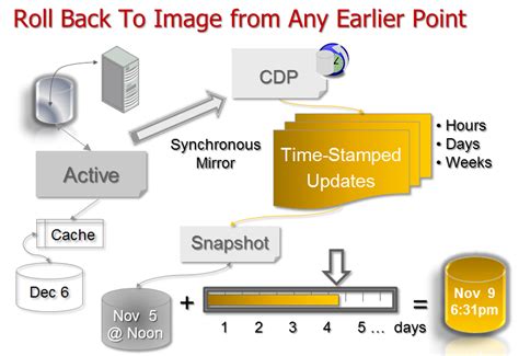 Software Defined Storage And How It Enables Continuity Of Operations