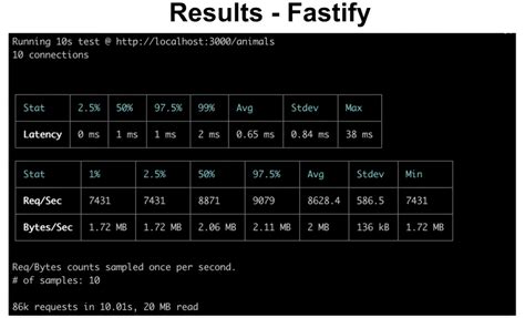 A Showdown Between Expressjs And Fastify Web App Frameworks The New Stack
