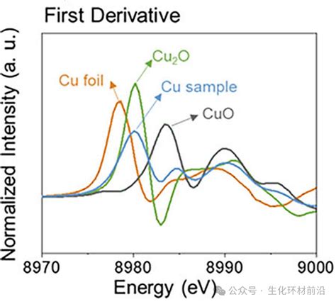 Xafs数据处理软件安装指南与学习资源！ 华算科技