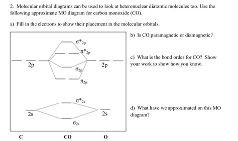Cracking The Code Unraveling The Molecular Orbital Diagram Of Carbon